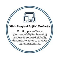 American Mathematics Olympiad (AMO) Papers – EduSupport (ES)